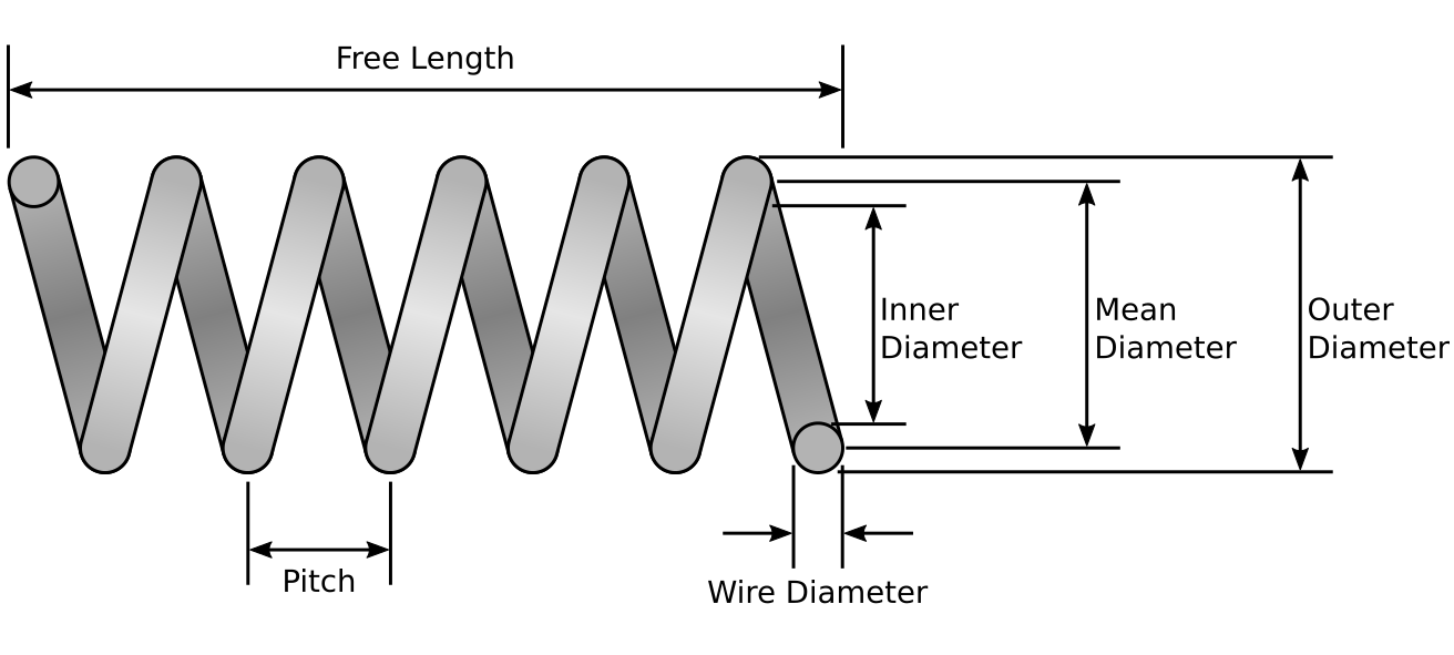 Variable Spring Support Explained Savree